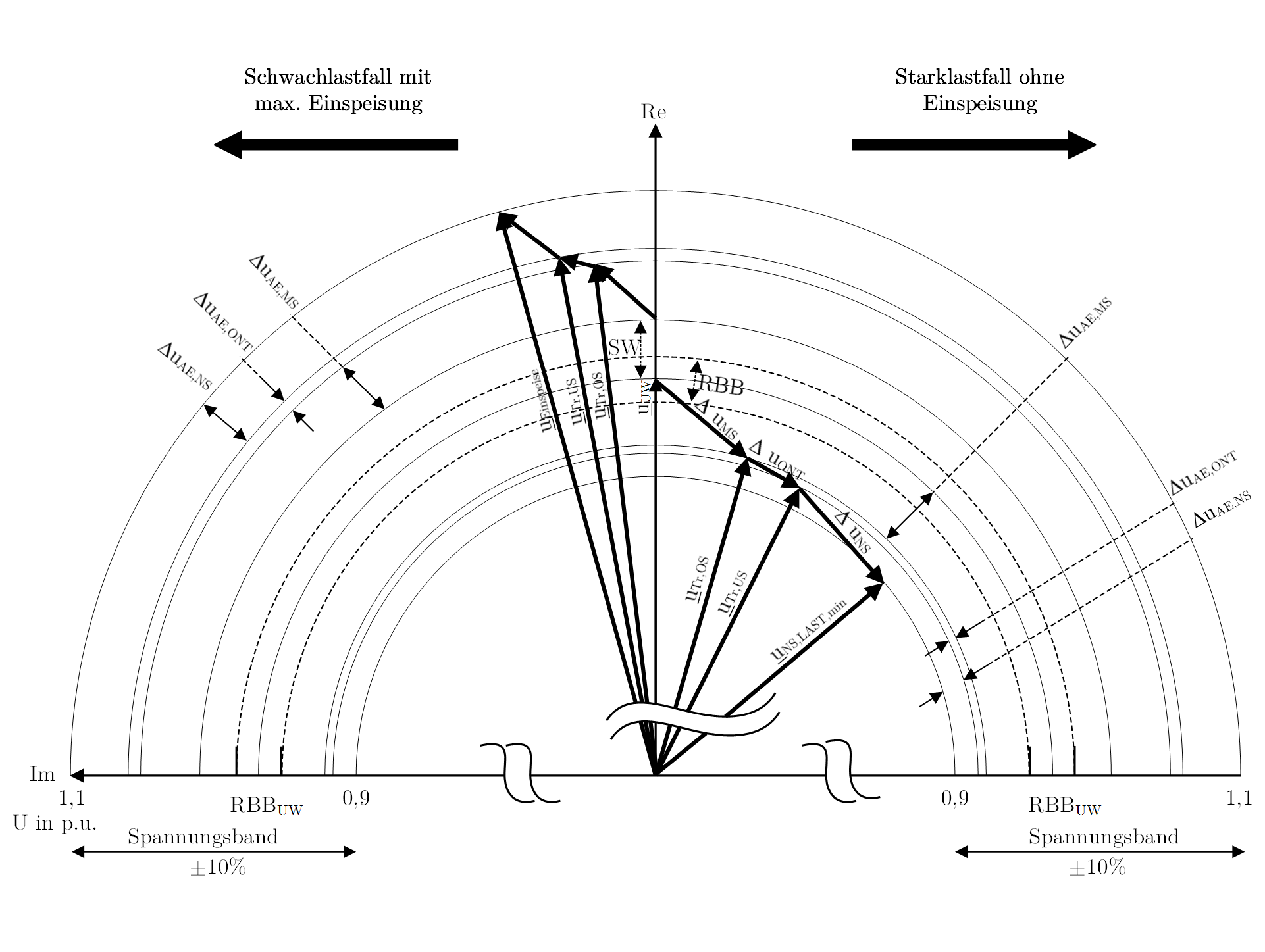 Netzphysik - Informationsportal regelbare Ortsnetztransformatoren